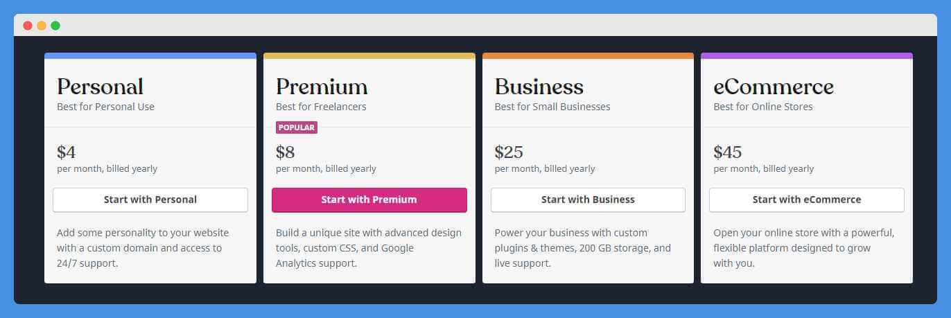 WordPress Coupon Code Get 40 OFF Free Domain Name In 2021 wordpress-coupon-code-get-40-off-free-domain-name-in-2021